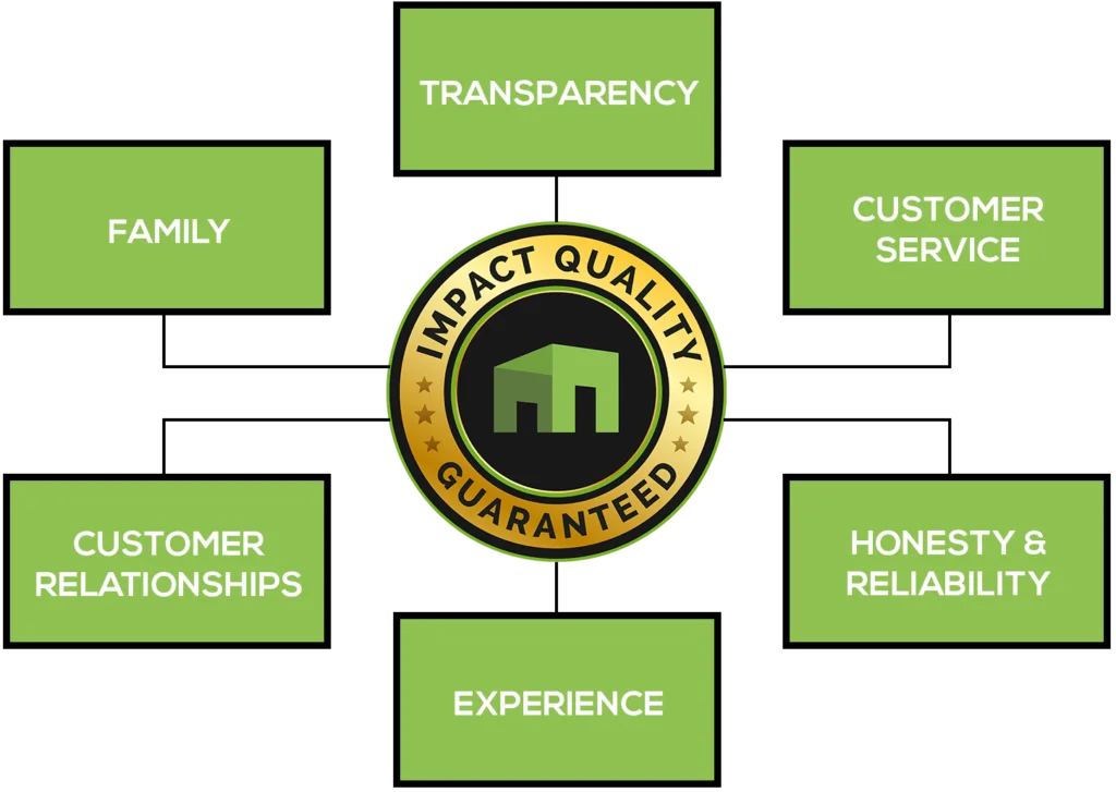 Company Profile - Impact Fitouts